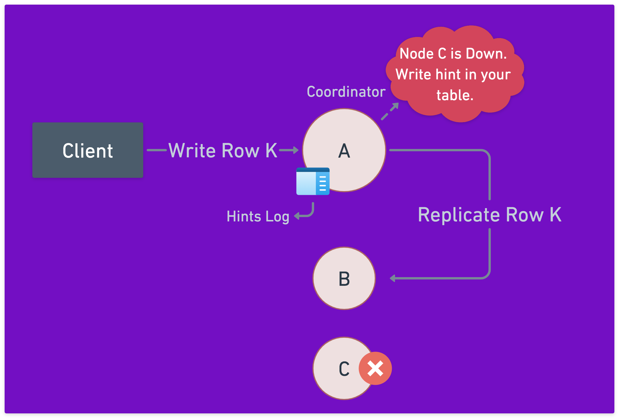 How Uber optimized Cassandra to perform at its huge scale?