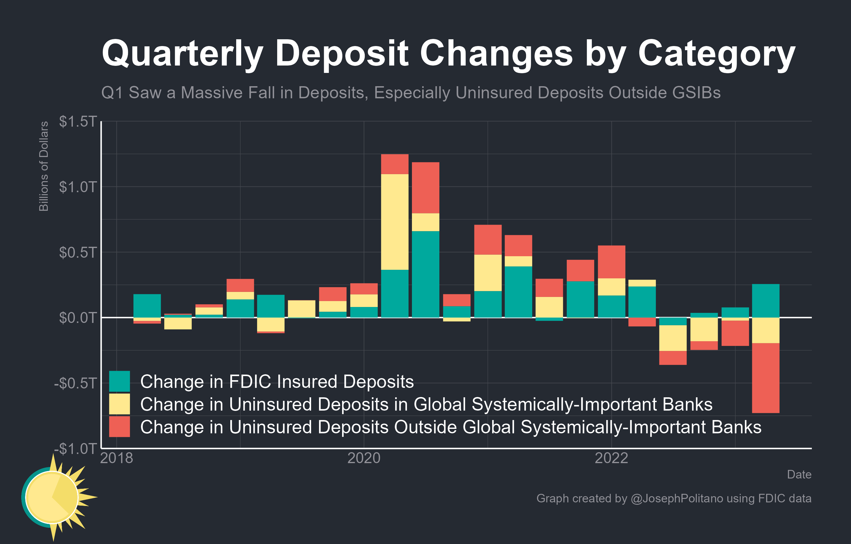 How the Banking System Changed Post-SVB