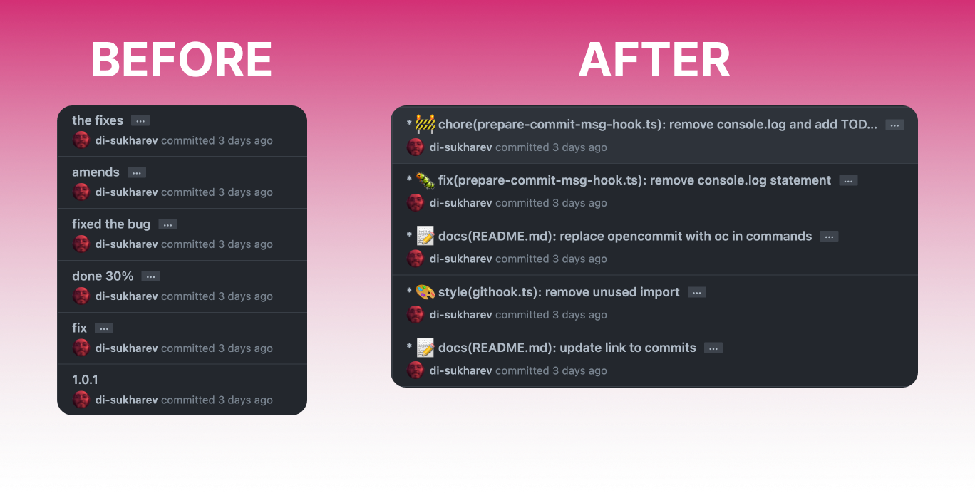 2023#10: SQL Translator: Convert Natural Language into SQL