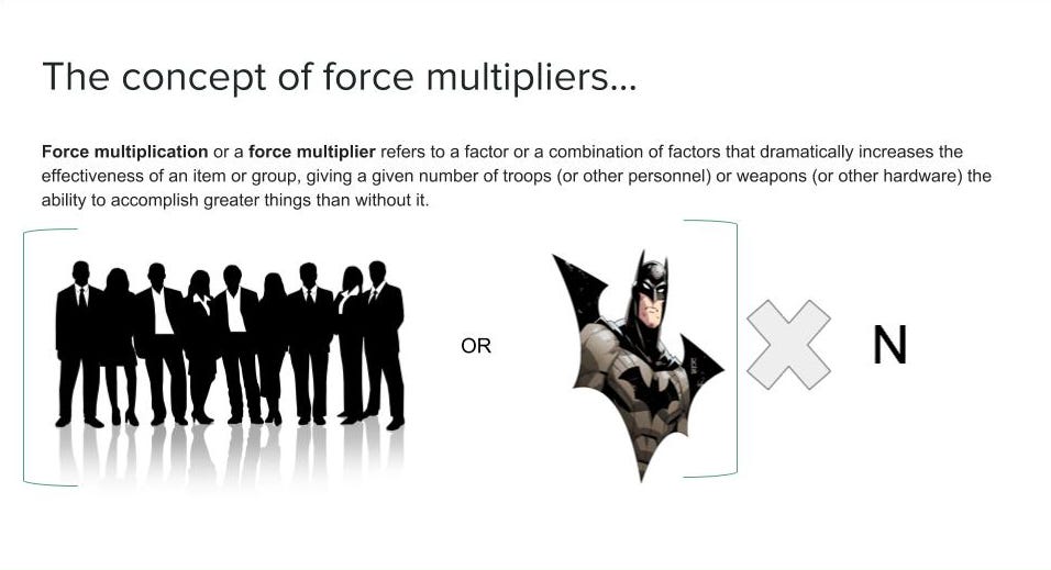 Less Foolish Systems - by Peter Limberg - Less Foolish