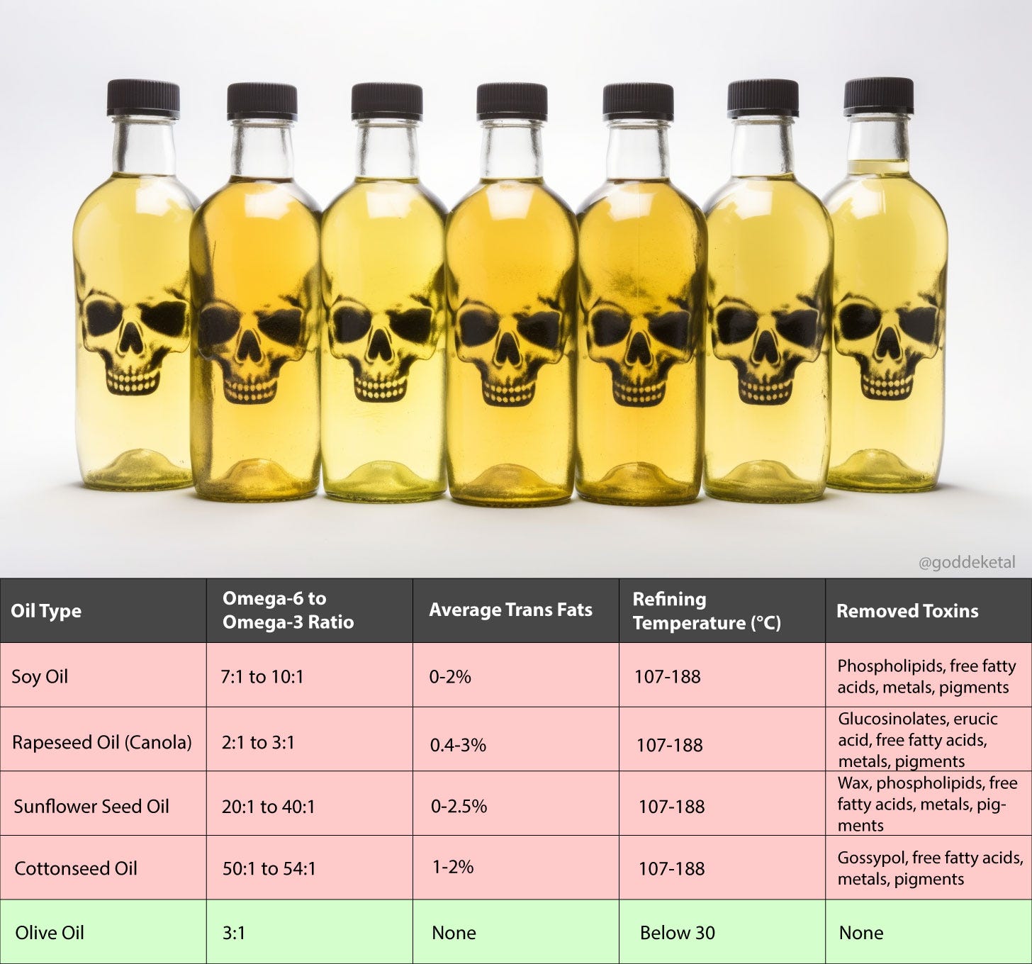 The Root Cause Lies in The Corrupt Food Supply Chain That's Literally ...