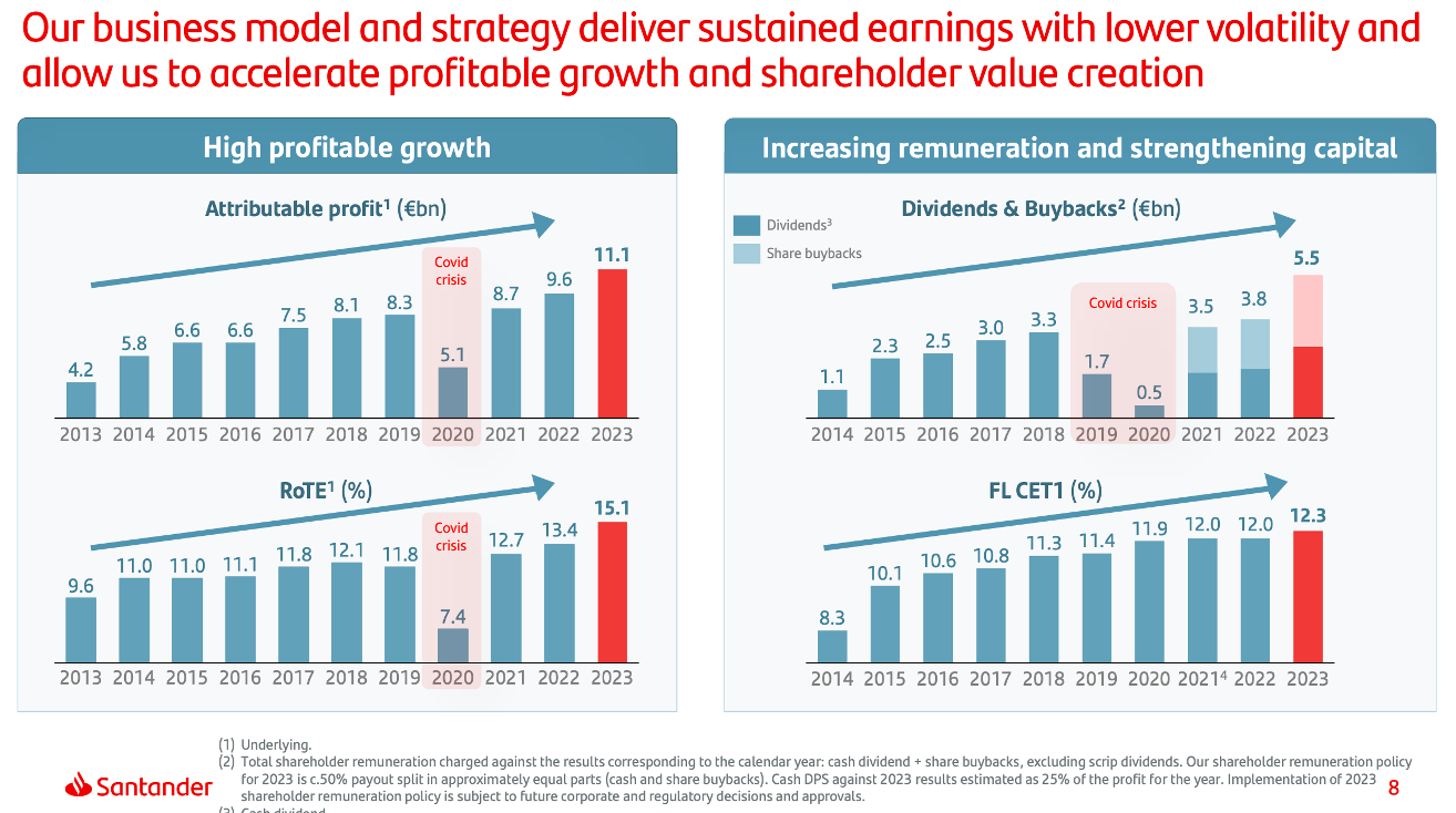 YWR: Dirty Div's Q1 Update - by Erik