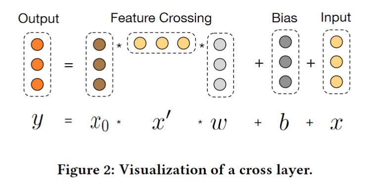 DCN V2: Improved Deep & Cross Network and Practical Lessons for Web-scale Learning to Rank Systems