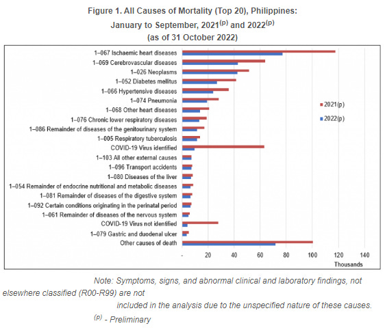 Philippines Population Vital Statistics and Cause of Death for Jan ...