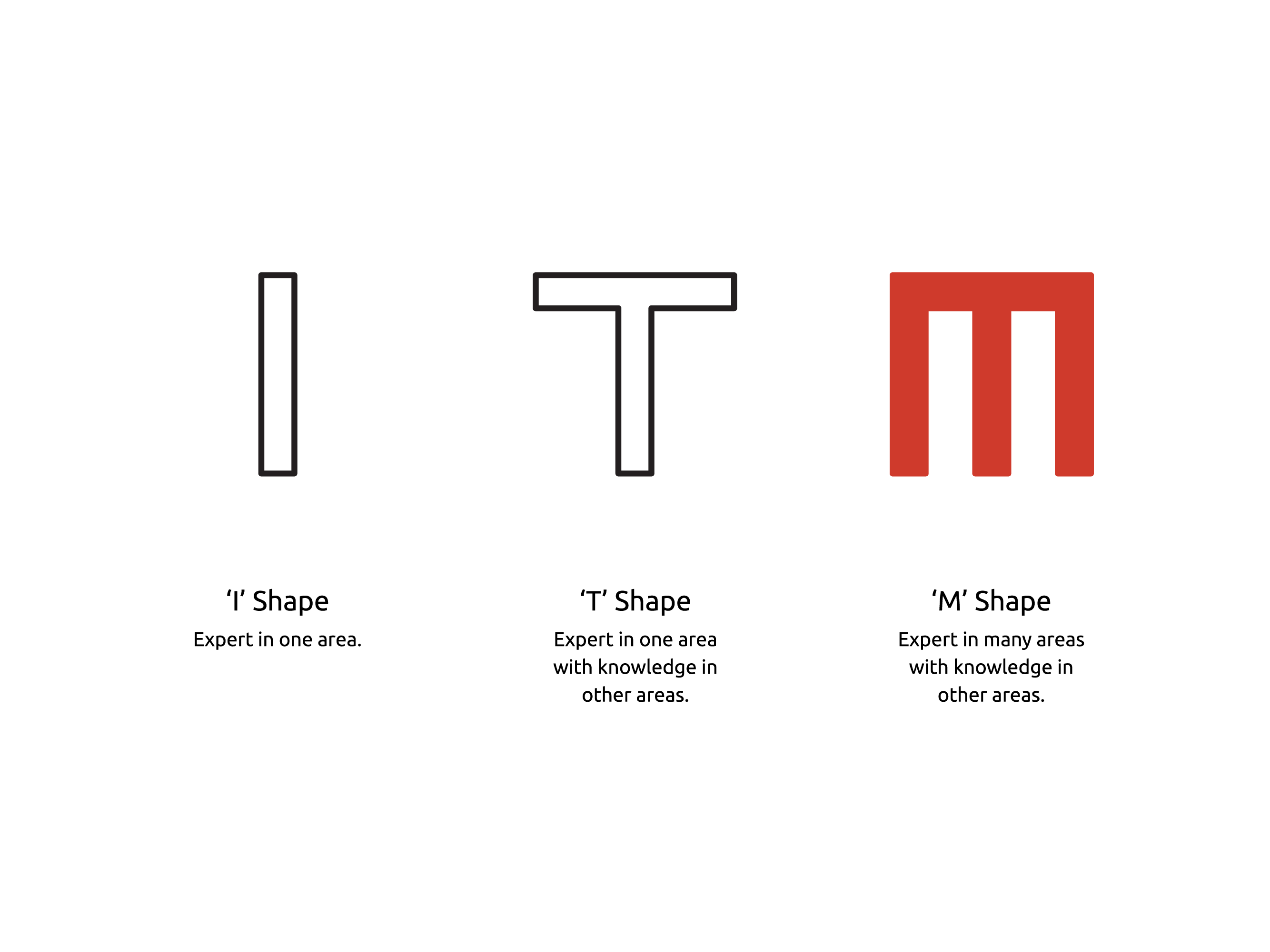 ¿Cómo se ve la desmotivación laboral?