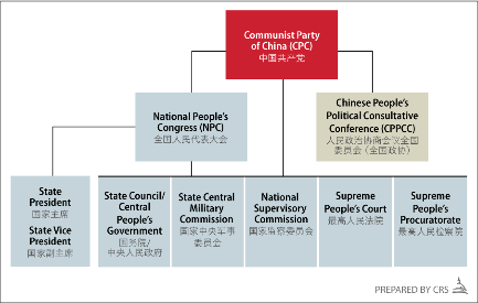 The China Factor: Part One - by Lyric Hughes Hale - econVue