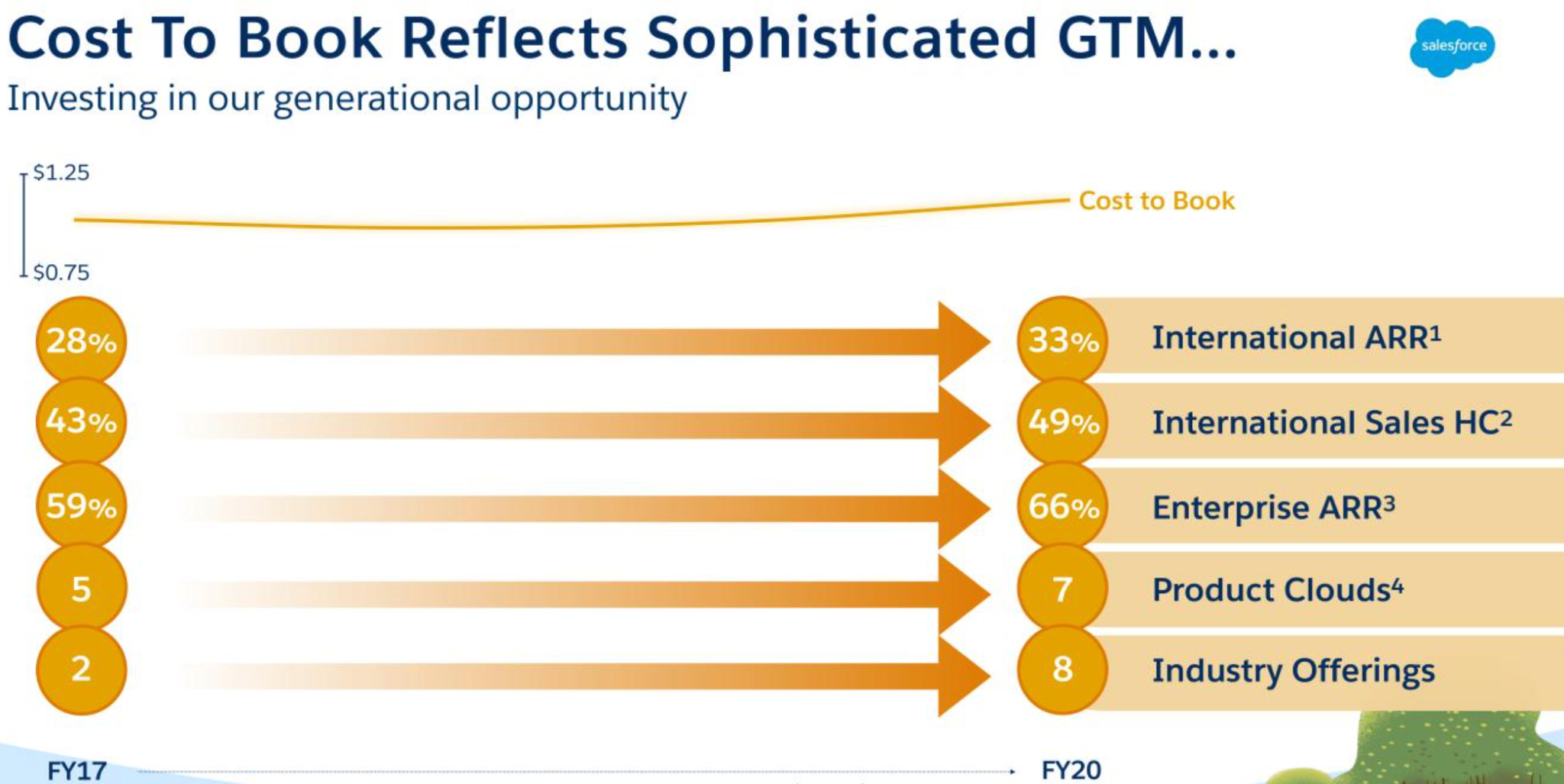 Workday vs. Salesforce's Efficiency and The Cost of Churn