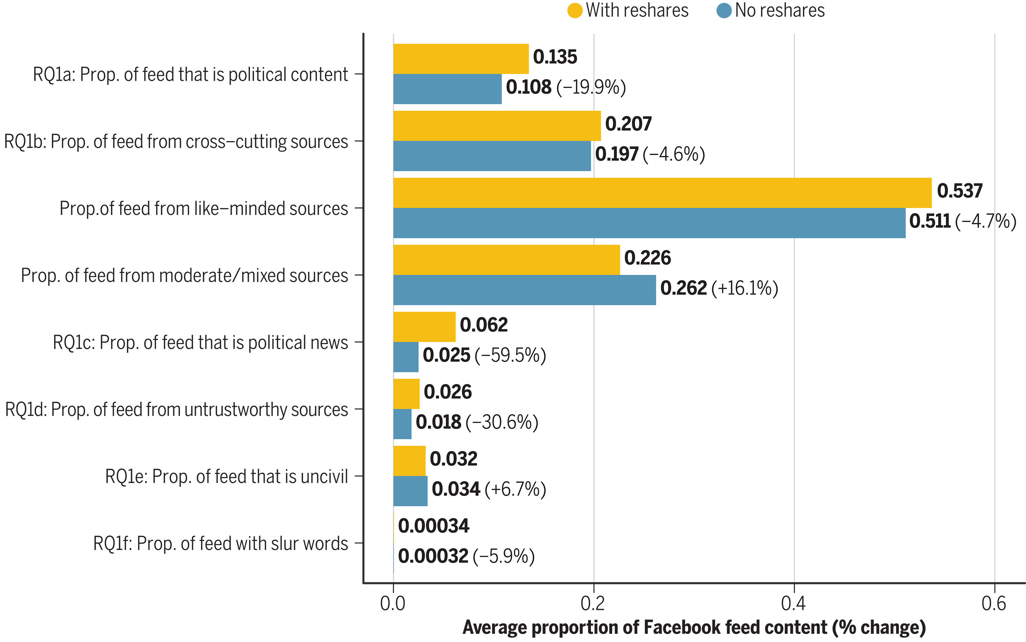 Are social media undermining democracy? From algorithms to complexity