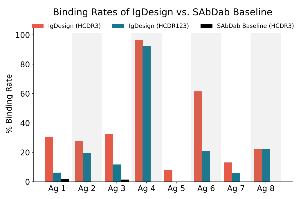 NeurIPS 2023 Roundup: Generative Protein Design