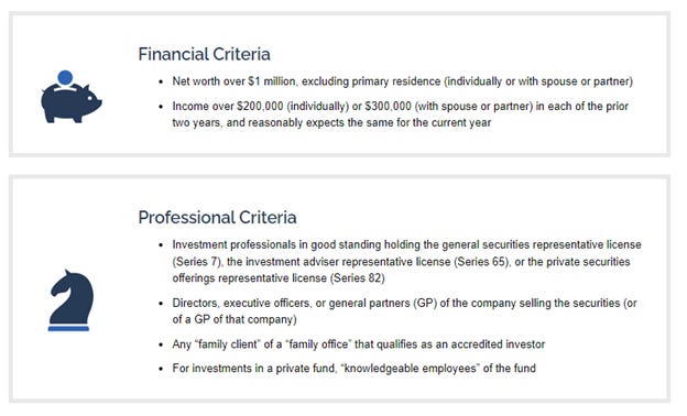 Demystifying Accredited Investing: Your Comprehensive Guide