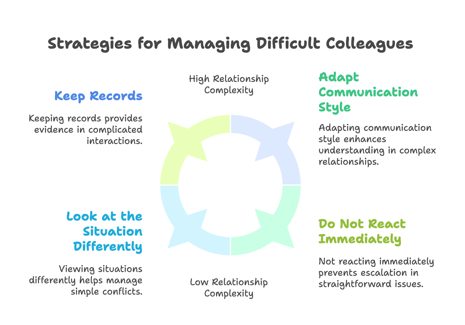 Surviving the Workplace: How to Handle a Difficult Colleague Without ...