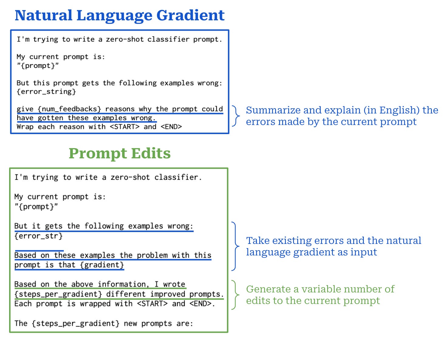 Automatic Prompt Optimization - by Cameron R. Wolfe, Ph.D.
