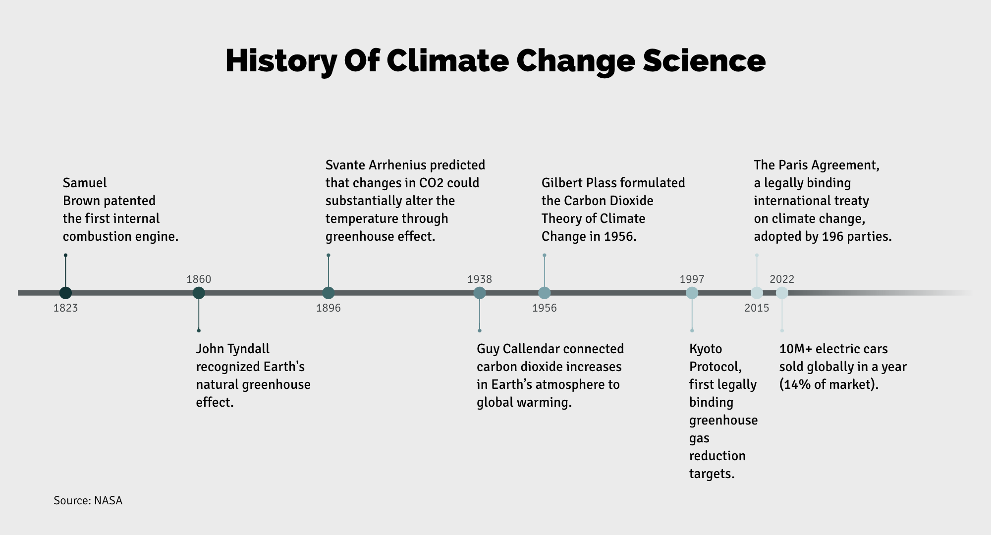 Future Shock: This Is What Happens When Humans Can No Longer Adapt To ...