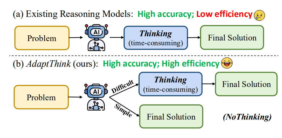 How to Teach LLMs When to Think - by Benjamin Marie