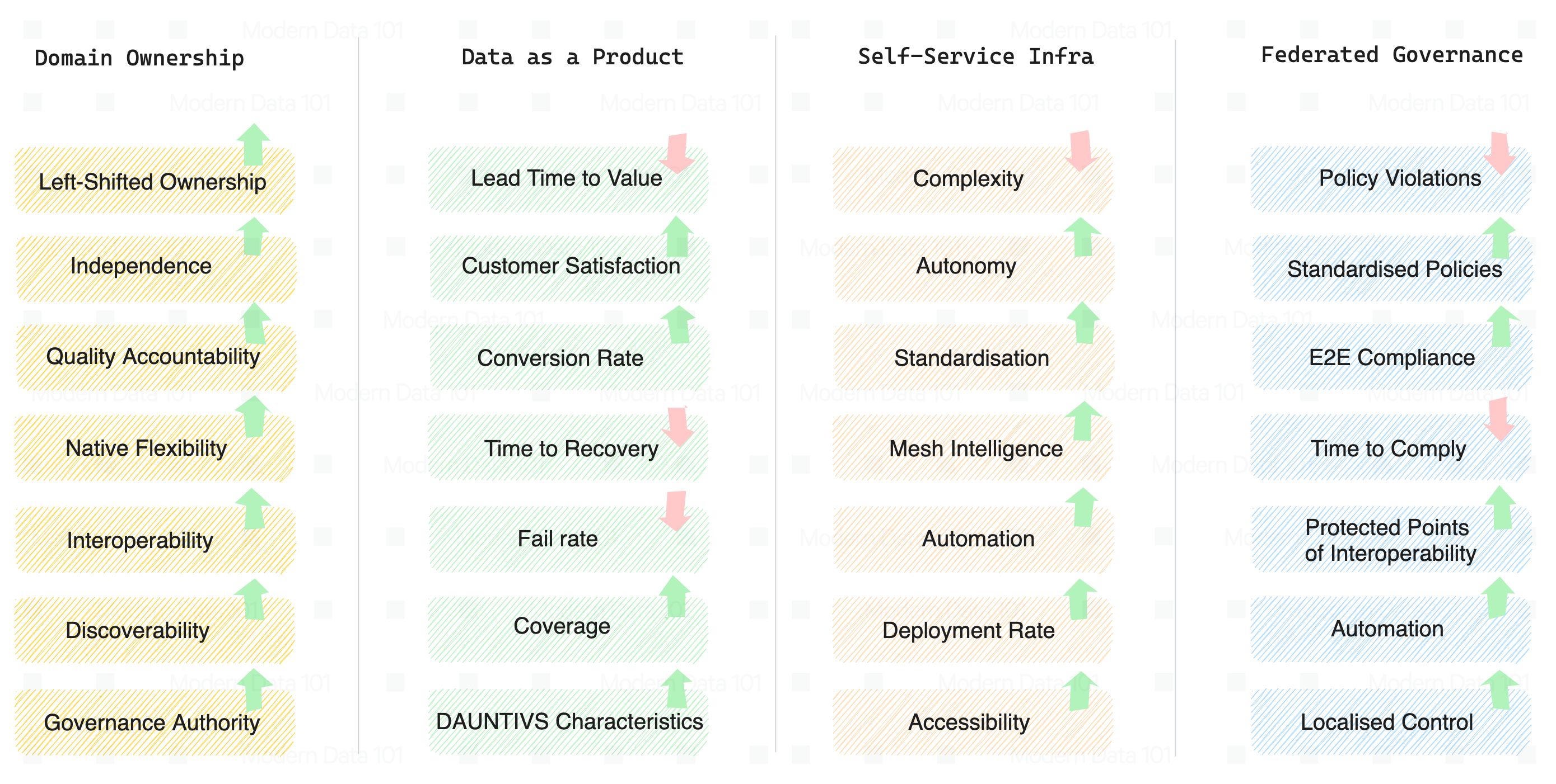 How to Build Data Products - Evolve: Part 4/4 | Issue #30