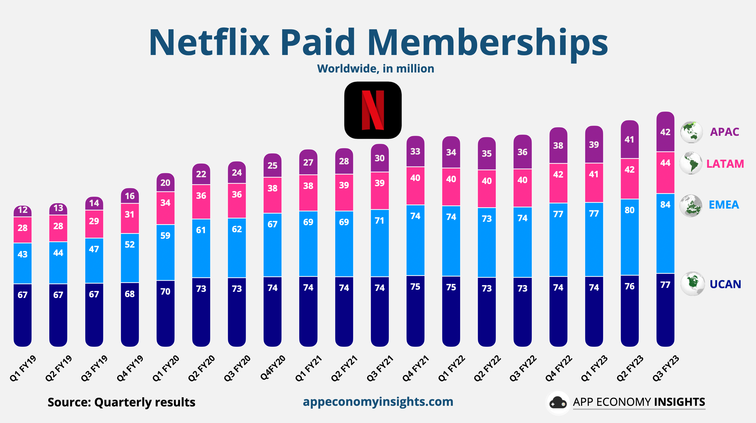 🍿 The Rise of the House of Netflix