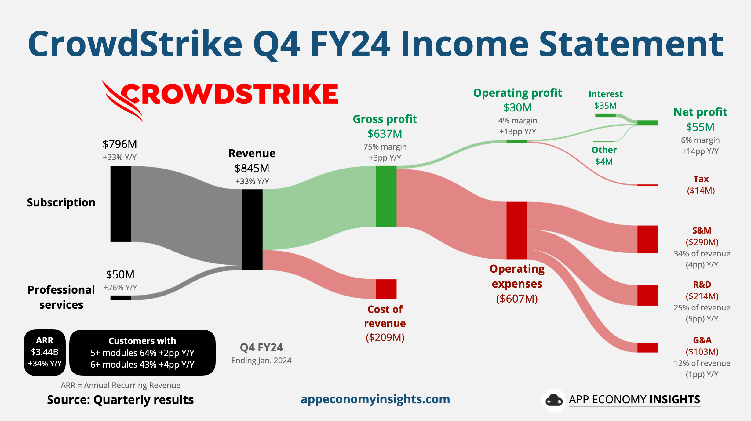 🦅 CrowdStrike: AI-Powered Security