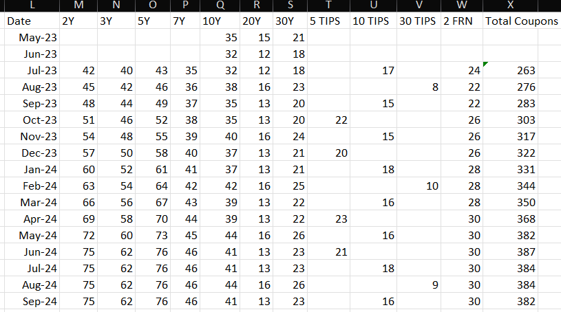 Projecting the QRA and daily TGA levels thru FY24