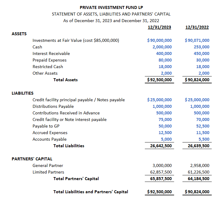 Understanding Financial Statements for Fund Investors