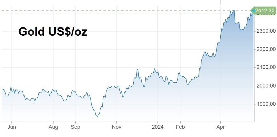 Why The Gold Rush Is Just Beginning, In Six Charts
