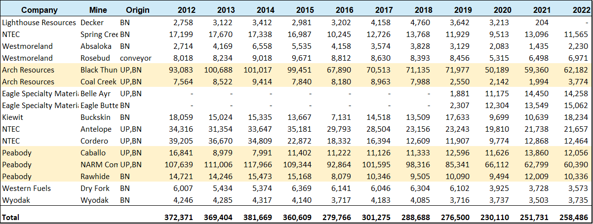 The PRB & US Power Plant Retirements – The Coal Trader