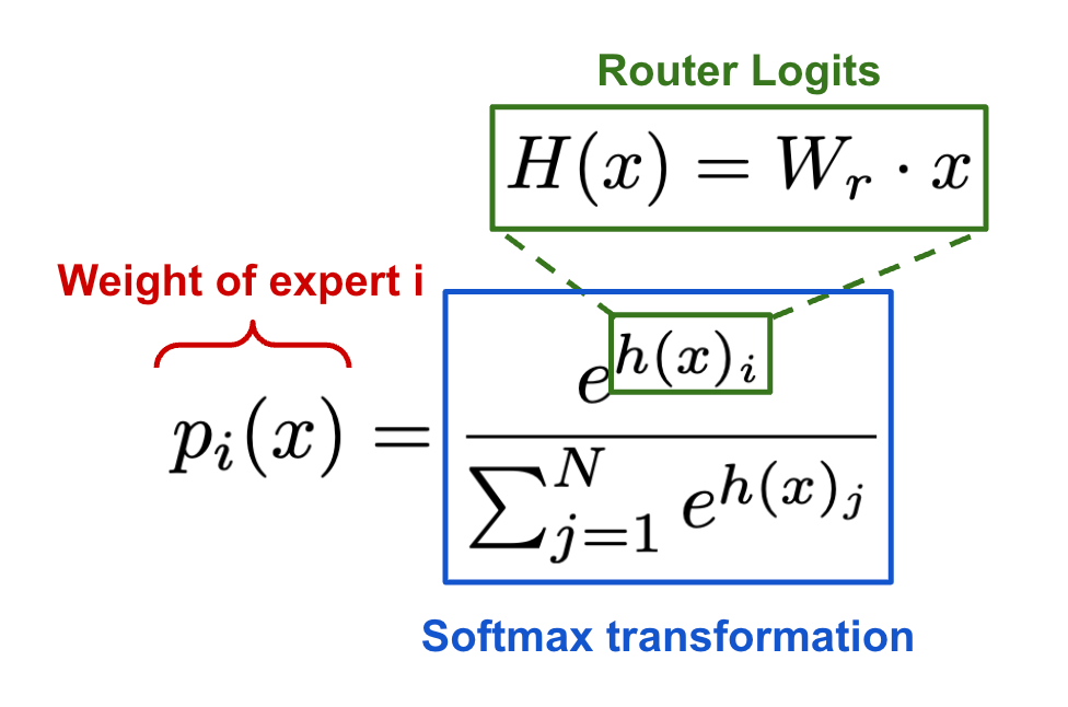 Mixture Of Experts Moe The Birth And Rise Of Conditional Computation