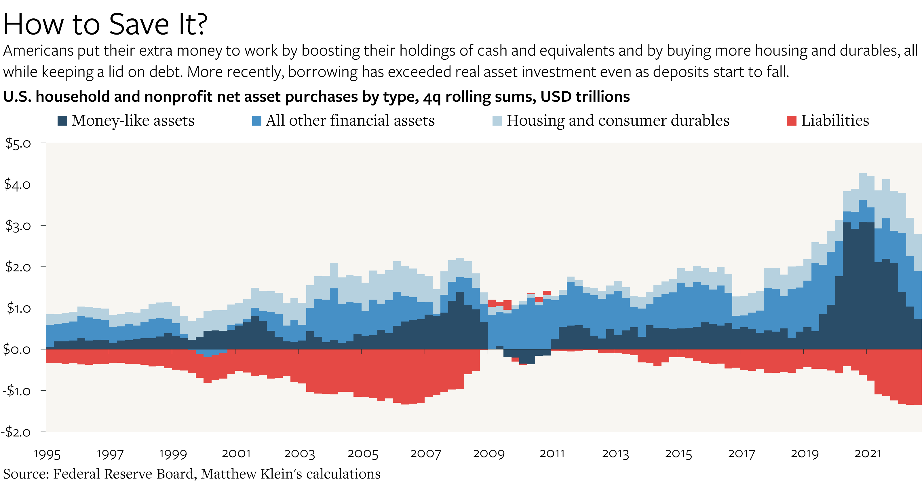 America's "Excess" Household Savings Are Going Away