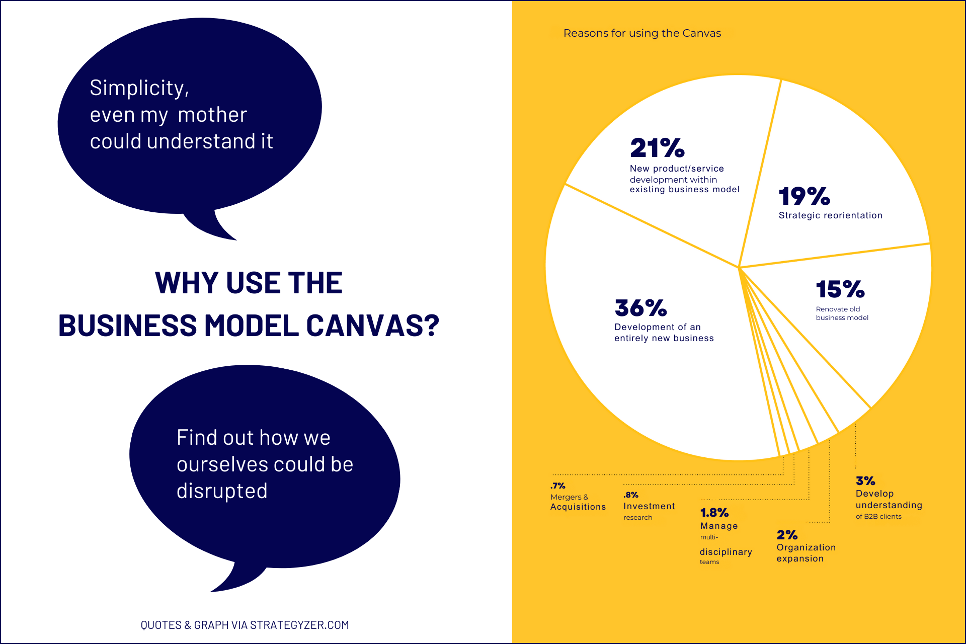 The Business Model Canvas is the New & Improved Business Plan