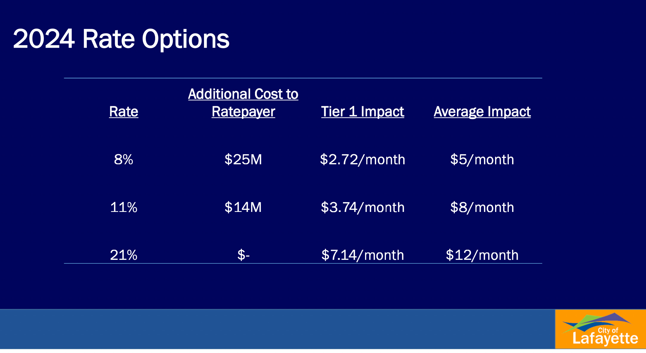 Diving Into Water - part seven: the new rates