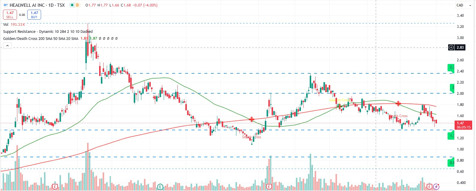 Healwell AI ($AIDX.TO) FINS Review - by Wolf Of Oakville