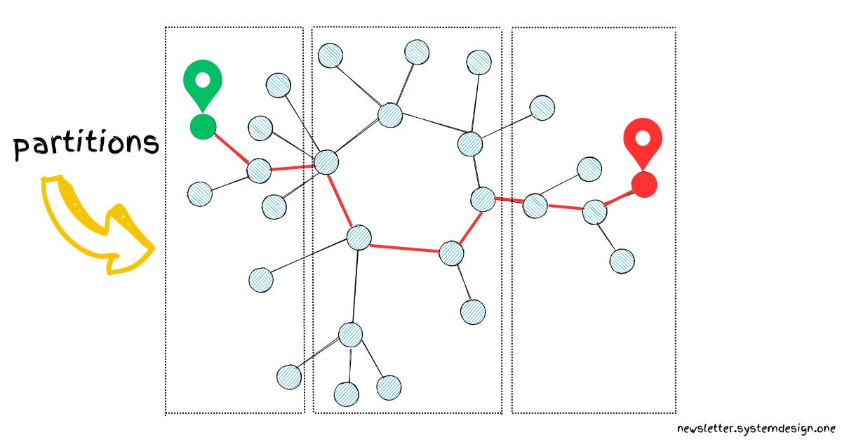 Uber ETA - by Neo Kim - The System Design Newsletter