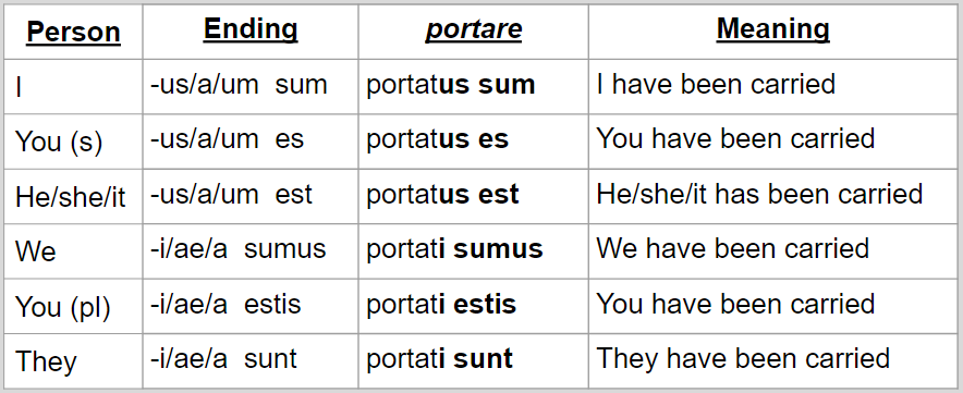 Perfect Passive Verbs in Latin - by Ellen - bambasbat