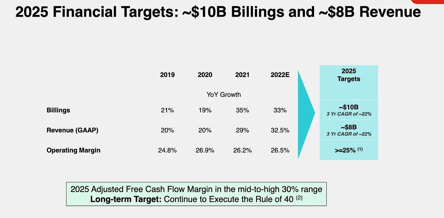🏰 Free course: financial analysis - Compounding Quality