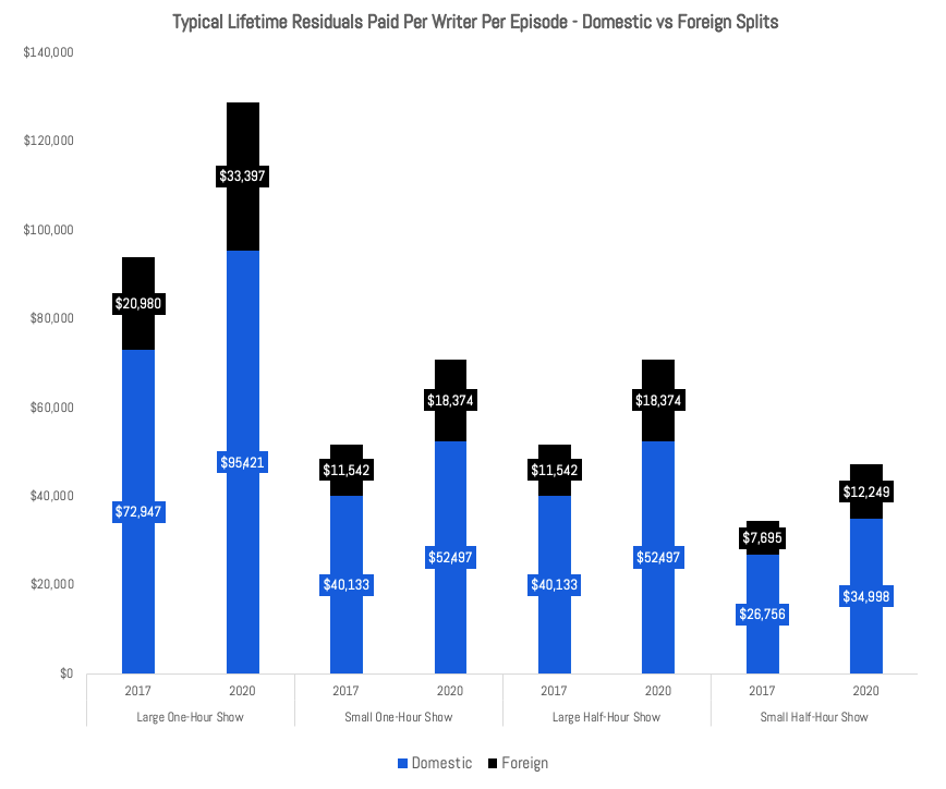 Residuals: The Worst-of-Both-Worlds Scenario