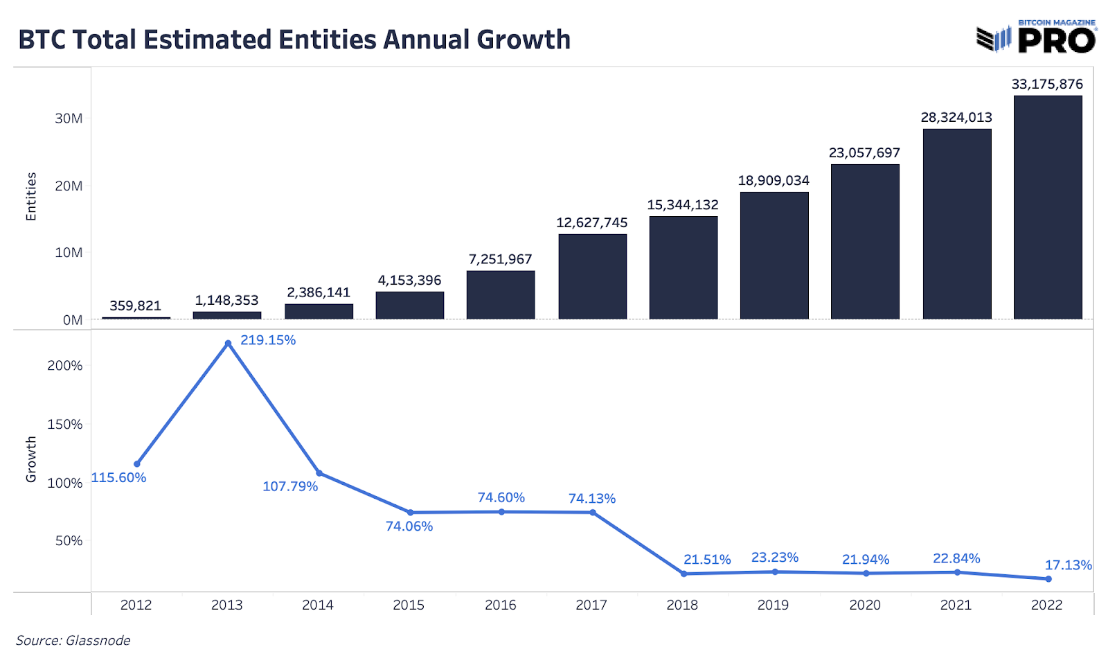 Earlier Than You Think: An Objective Look At Bitcoin Adoption