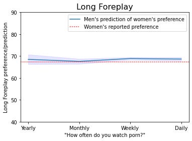 Is Porn Misleading Men? - by Aella - Knowingless