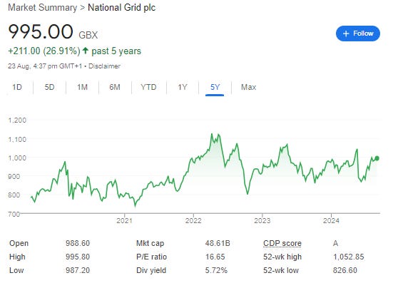 CK Infrastructure listing in London: valuation & comparison