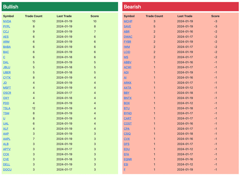 TMTB EOD - TMT Breakout