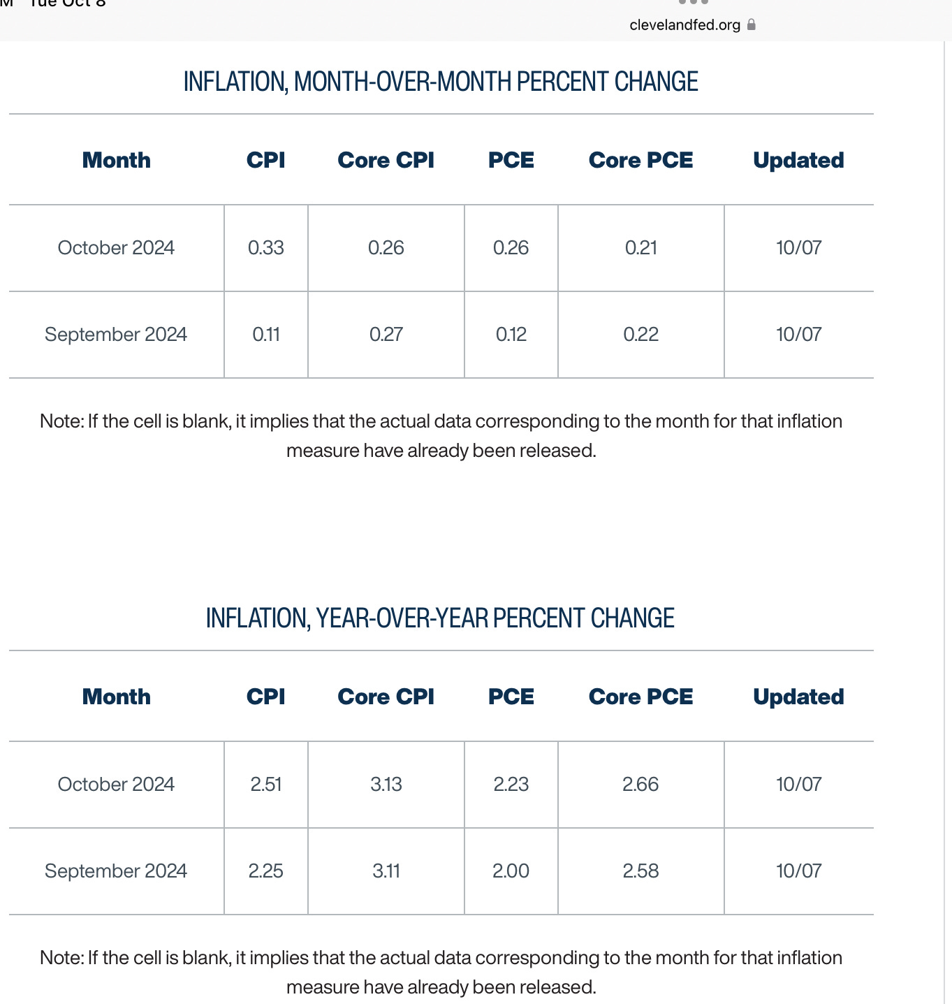 Tomorrow’s CPI Is The Most Important Event For The Stock Market Until ...