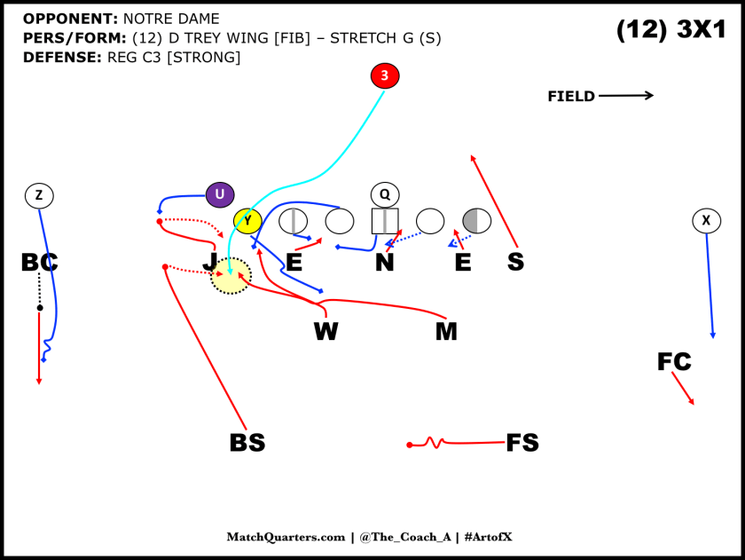 The Modern Bear Front – Georgia vs Notre Dame (2017)