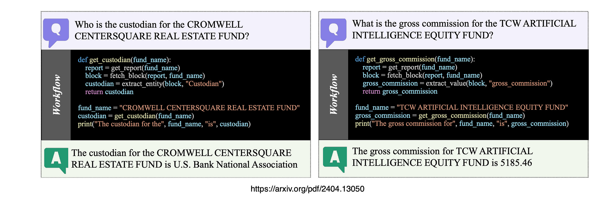 FlowMind Is An Automatic Workflow Generator