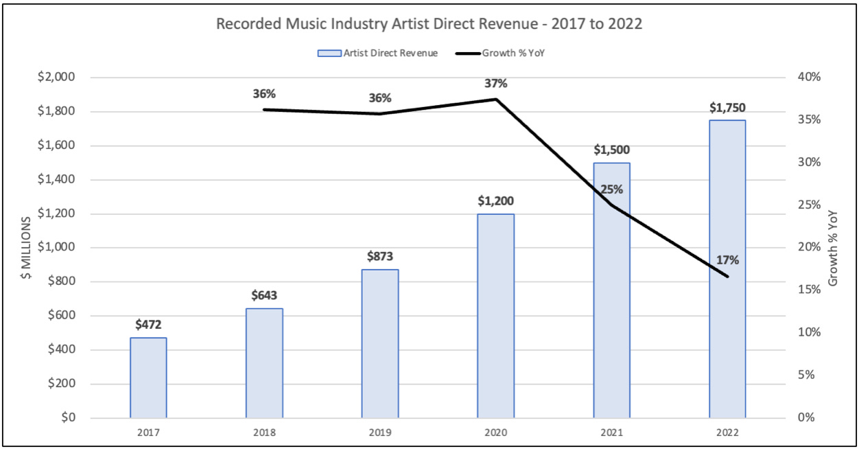 BandLab: Can the Creation Platform Experiment Become More Social?