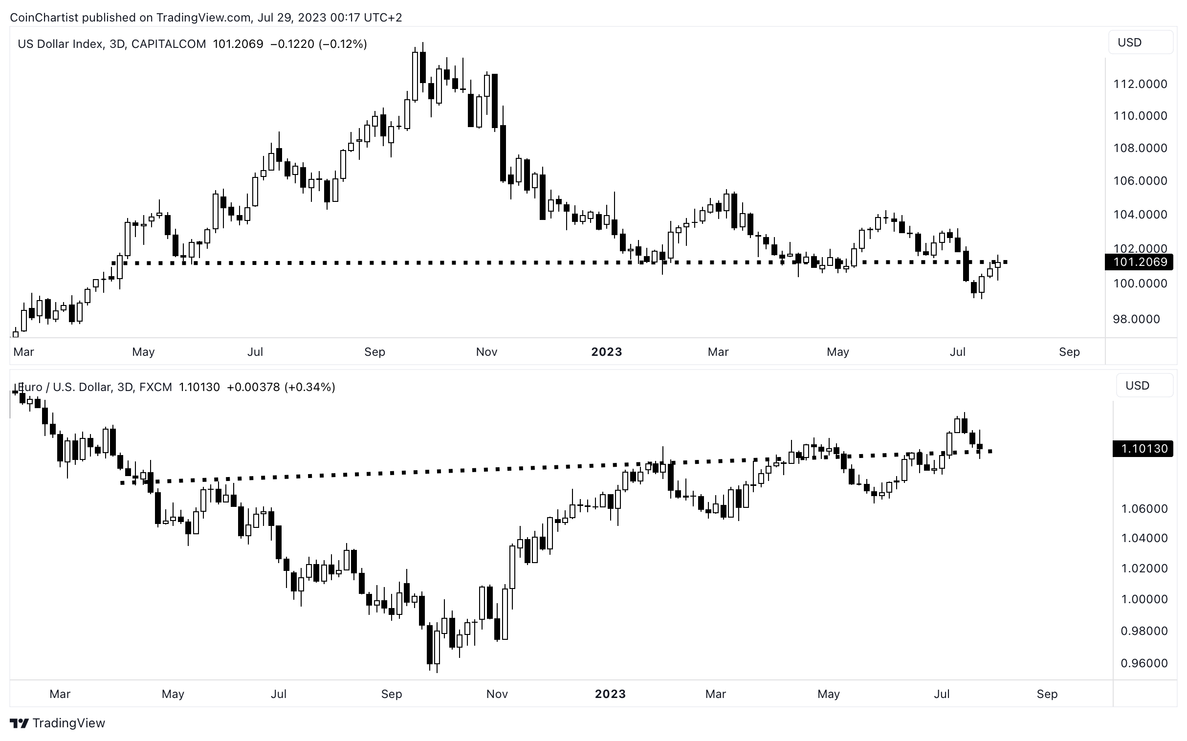 Issue #14 | Refuting the Impact of the BTC Halving
