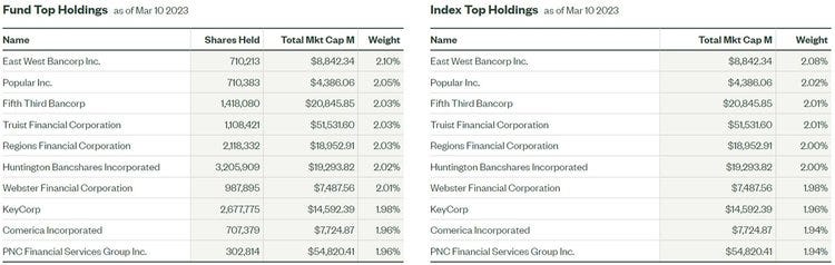 4 ETFs to Short US Financial Stocks