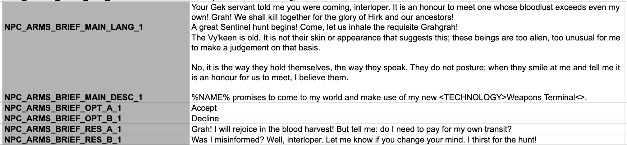 What A Video Game Script Looks Like And How To Write One