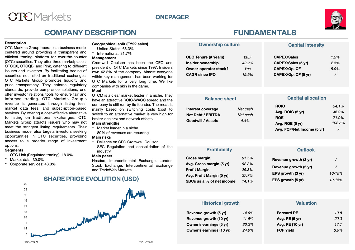 Update OTC Markets - Compounding Quality