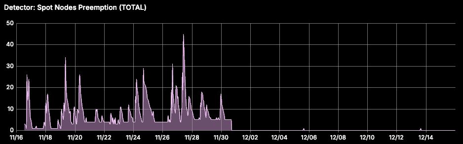 From Fragile To Faultless Kubernetes Self Healing In Practice