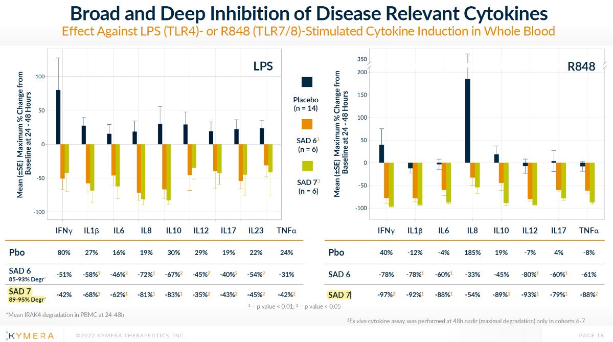 KT-474 (IRAK4 degrader) - Molecular Sherlock
