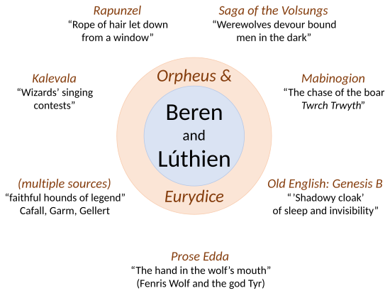 Beren and Lúthien - by Adam Roberts