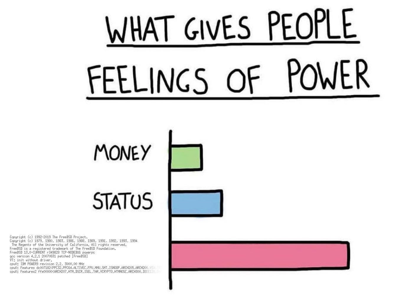 Funny BSD Pictures - by Bryan Lunduke